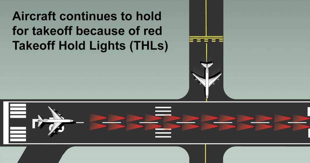 Safe Airport Navigation DemonstratOR (SANDOR) - Knowledge and ...